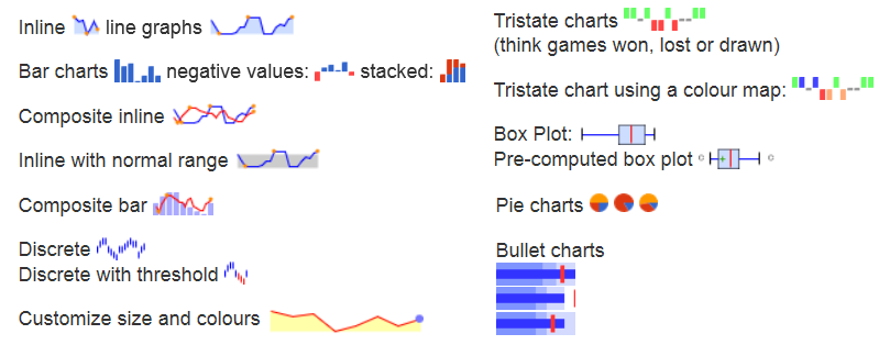 all-sparklines-h | Grid 4 PHP Framework